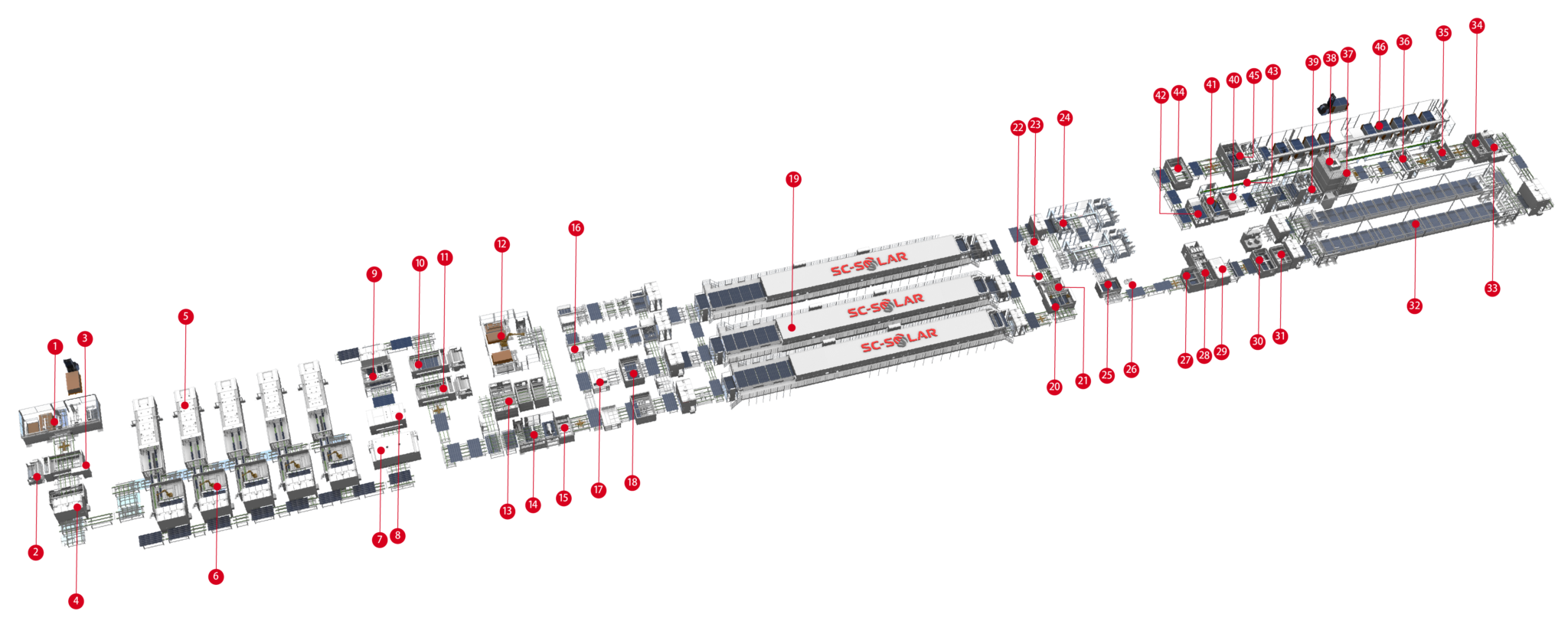 PV Module Manufacturing Automation Turnkey Solution Archives - SC SOLAR